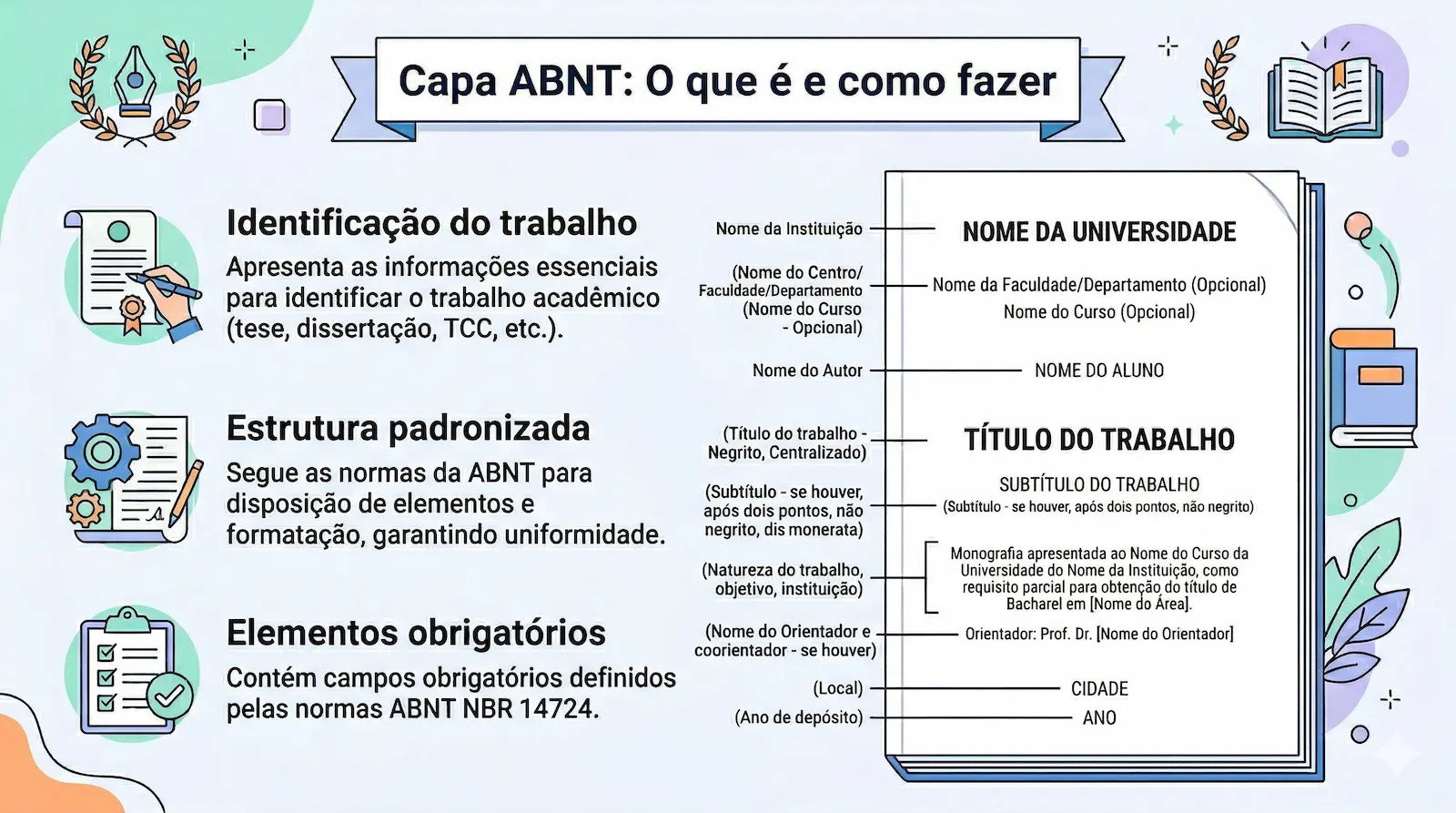 Capa ABNT: como fazer passo a passo (modelo pronto + Word)