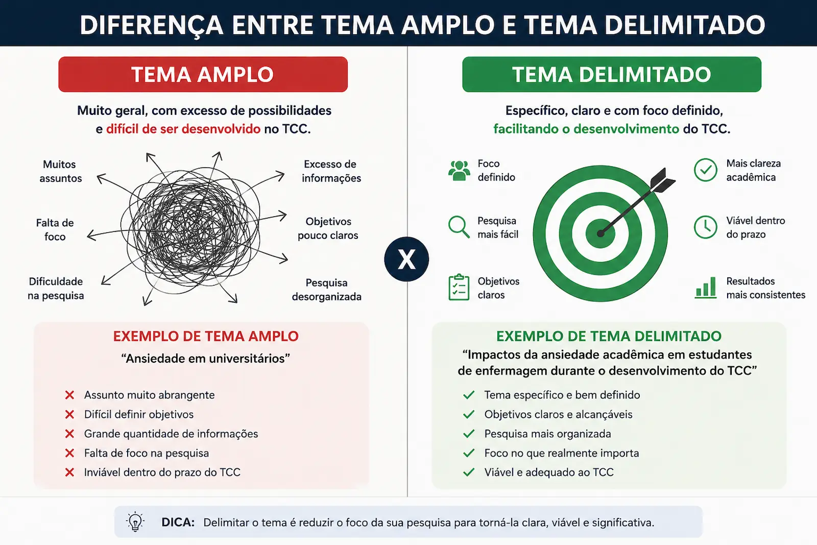 Como Delimitar Tema TCC: Guia Prático e Simples